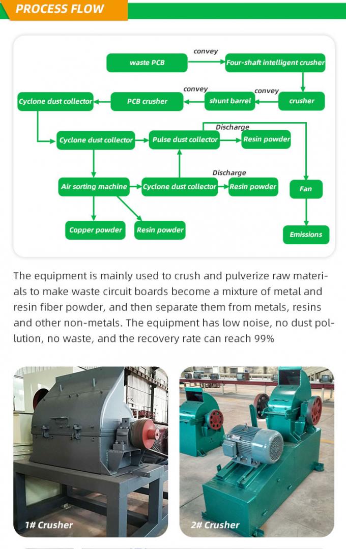 Waste Computer motherboards Phone TV Boards Scrap PCB Boards Recycling ...
